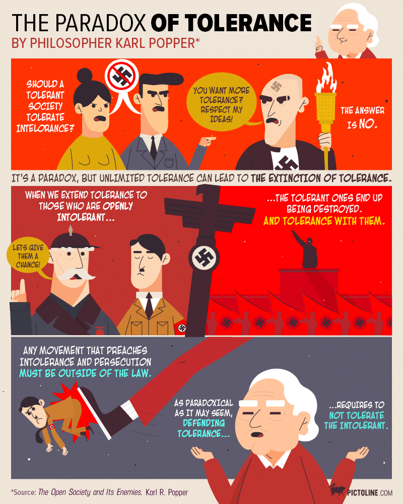 The Paradox of Tolerance - Bathtub Bulletin