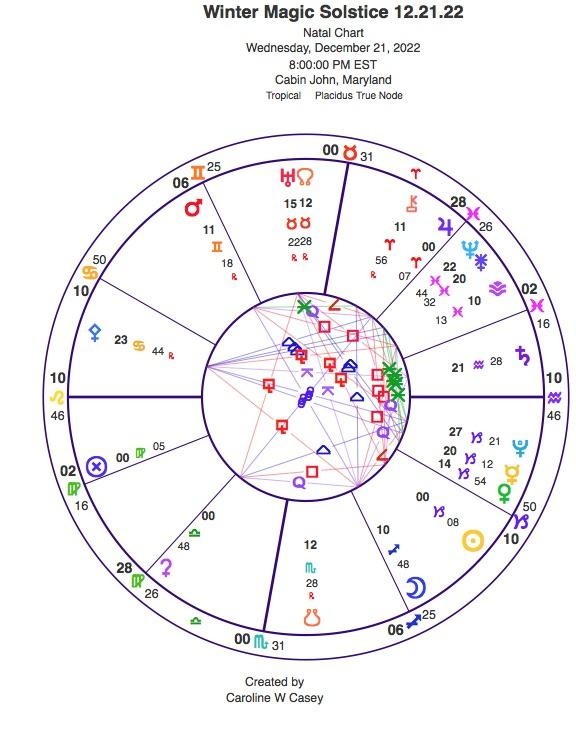 Chart for Winter Solstice on December 21, 2022 - Bathtub Bulletin