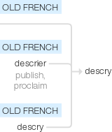 Word-Built World: scry - Bathtub Bulletin
