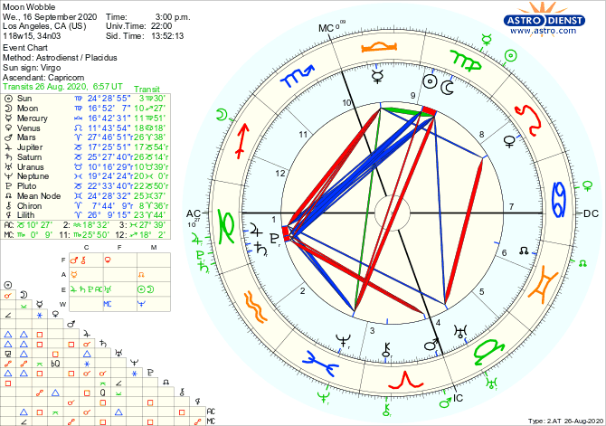 Moon Wobble Peaks January 11, 2024 - Bathtub Bulletin