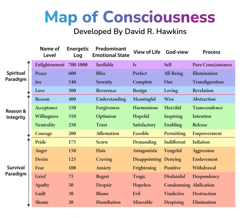 Map of Consciousness - Bathtub Bulletin